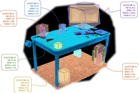 3d object detection online course 3d geodata academy