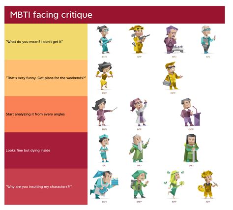 Meme It And Tier List It Creating MBTI Memes Using XMinds Tree Table