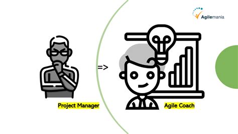 can a project manager become an agile coach by naveen kumar singh agilemania medium