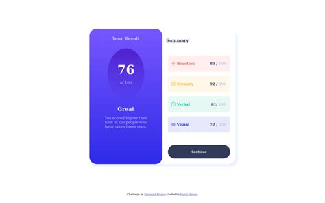 frontend mentor results summary component using html and css with flexbox properties coding