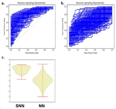 validation of optimized neural network with the whole dataset 242 download scientific diagram