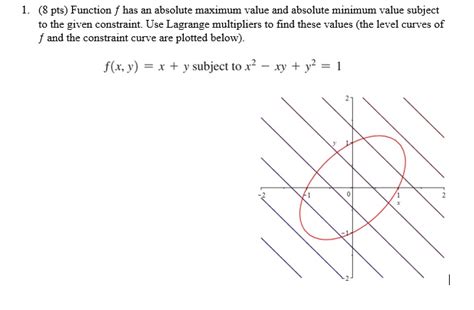 solved pts function has an absolute maximum value and absolute minimum value subject to the
