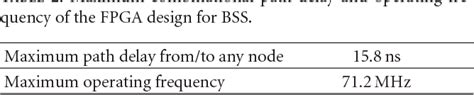 table 2 from design of low cost fpga hardware for real time ica based blind source separation