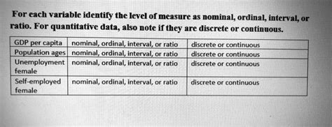 solved for each variable identify the level of measurement as nominal ordinal interval or