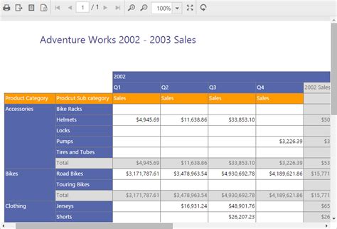 getting started chart asp net mvc syncfusion