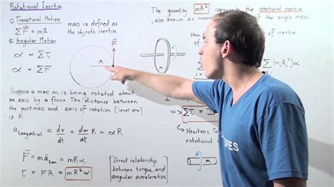 average angular acceleration