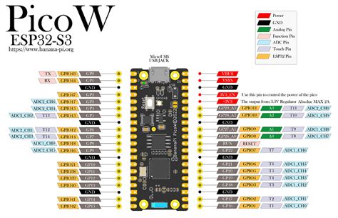 banana pi bpi picow s3 with esp32 s3 design same size as raspberry pi pico support arduino and