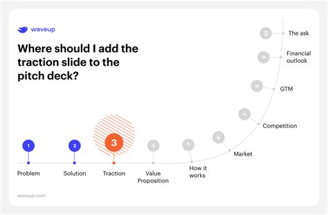 The Pitch Deck Traction Slide Timeline Design Presentation Design