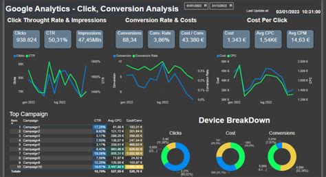 Create Professional Power Bi Dashboard And Report For Business By