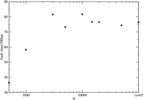 figure 1 from survey propagation decimation through distributed local computations semantic