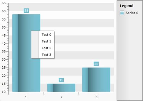 silverlight chart integration with radcontextmenu telerik ui for silverlight