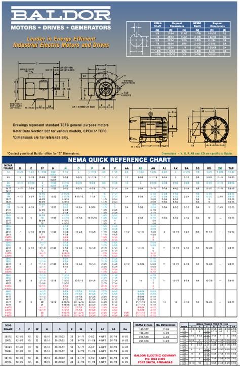 Frame Size Motor Chart