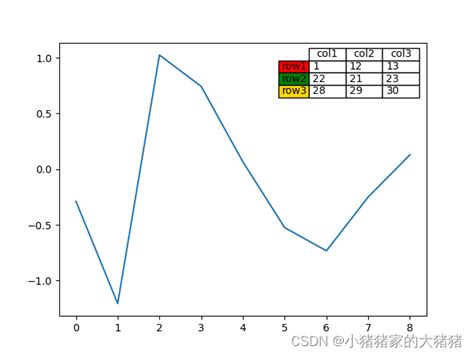 【matplotlib】可视化之路——cell类详解 python cell有哪些属性 csdn博客