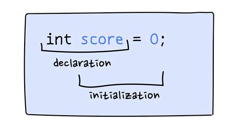 Codecademy