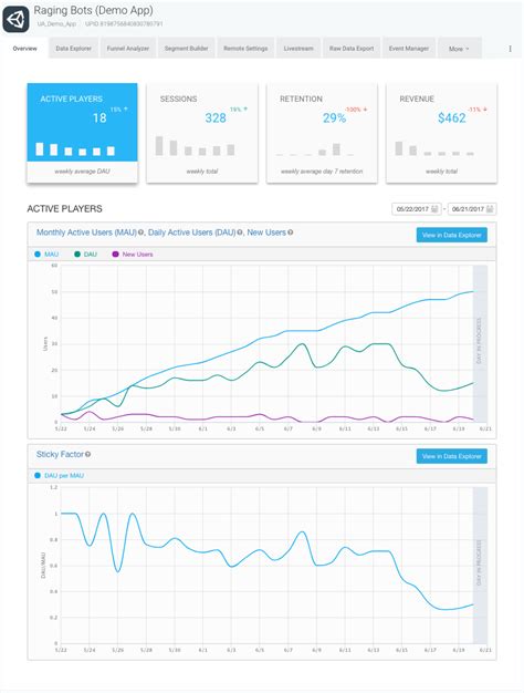 unity manual overview tab
