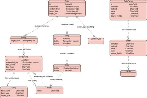 ERD Example Hospital Management System Entity Relationship Diagram
