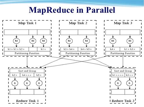 mapreduce介紹 · parallel processing