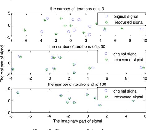 figure 1 from a fast iterative algorithm based on the wirtinger flow for phase retrieval