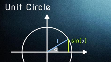 introduction to the unit circle with sine and cosine youtube