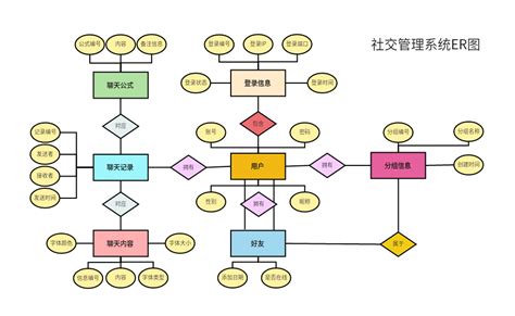 2023年15个热门的实体关系模型er图案例！