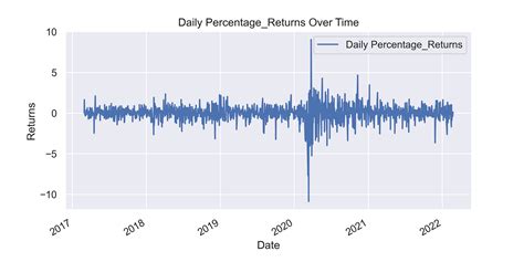developing a vector autoregressive model in python by ngaridennis medium