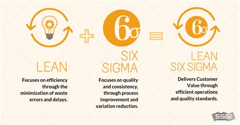Khác biệt giữa Six sigma và Lean 6 sigma là gì Nên chọn giải pháp nào