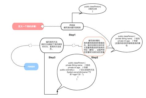 java03 类与对象 java类和对象 csdn博客
