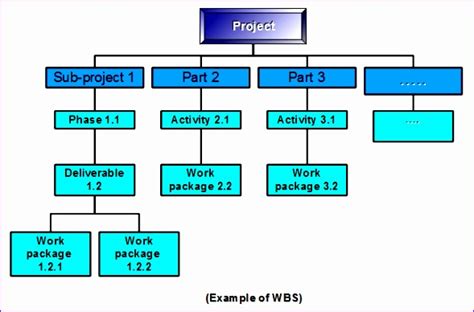 10 Project Wbs Template Excel Excel Templates