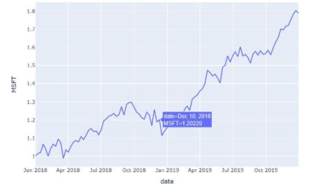 Guide To Create Interactive Plots With Plotly Python