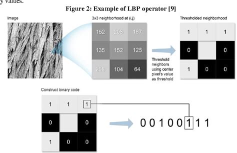 figure 2 from copy move forgery detection utilizing local binary patterns semantic scholar