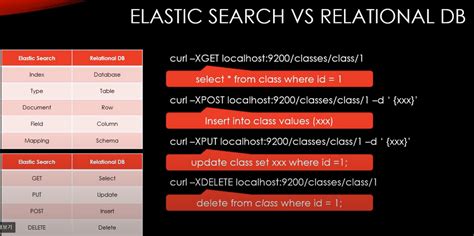 02 elastic search vs relational db elk 스택 인프런 무료강좌
