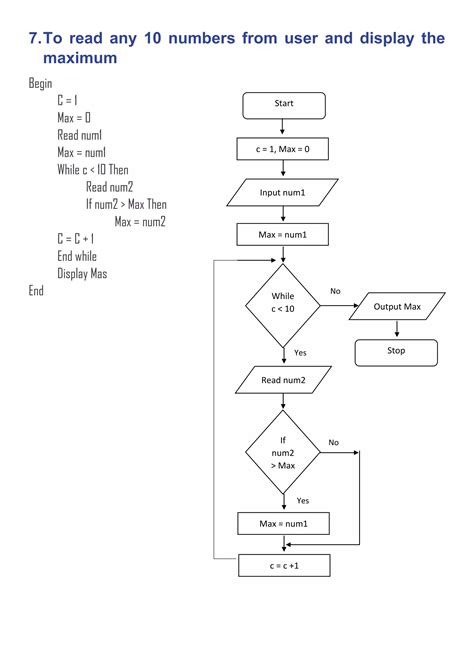 Flow Chart And Pseudo Code PDF