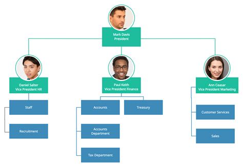 Organizational Chart Examples Edit And Export In Multiple Formats