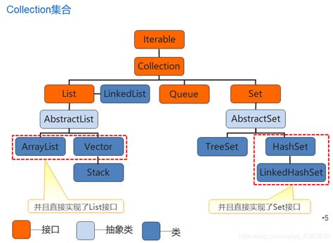 arraylist常用方法总结 arraylist csdn博客