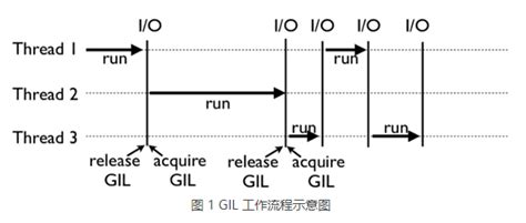 python 线程安全和锁 python 线程锁 csdn博客