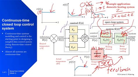 a recap continuous time close loop control system youtube