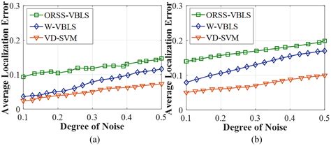 a node localization algorithm based on voronoi diagram and support vector machine for wireless