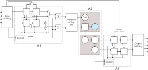 figure 4 from complexity analysis of mmse detector architectures for mimo ofdm systems