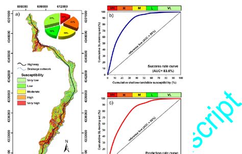 a landslide susceptibility map derived from the wofe model b download scientific diagram