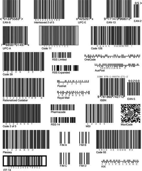 types of barcodes how to identify