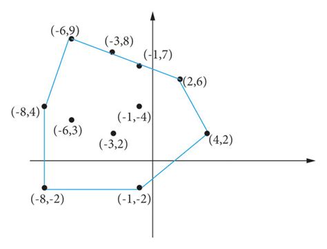 gjk algorithm a intersection of two convex bodies b minkowski download scientific diagram