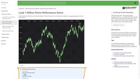 scichart js v1 released realtime javascript chart examples and demos showcased youtube