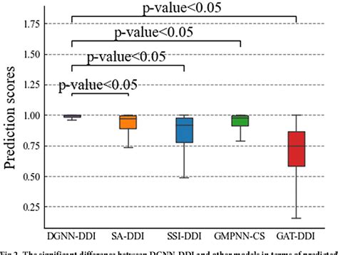 [pdf] a dual graph neural network for drug drug interactions prediction based on molecular
