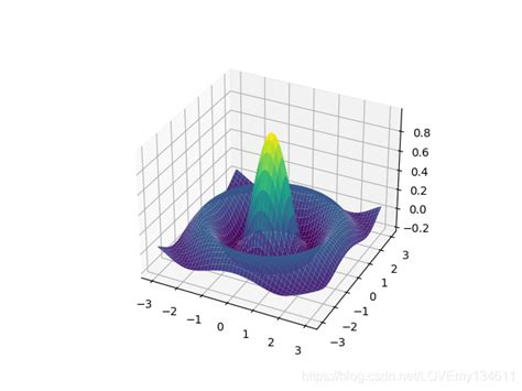 python matplotlib可视化（10）——一文详解3d统计图的绘制 三维统计图 csdn博客
