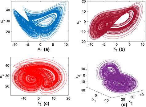 attractors of system 1 for download scientific diagram