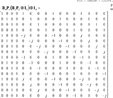 [pdf] radix 4 factorizations for the fft with ordered input and output semantic scholar