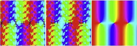 plot of the analytic complex function f z sin z right and their download scientific
