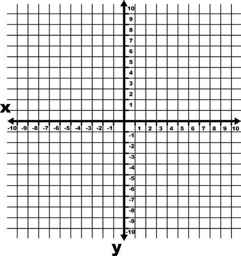 10 to 10 coordinate grid with increments and axes labeled and grid lines shown coordinate
