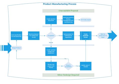 Diagram Microsoft Visio Process Diagram Wiringschema