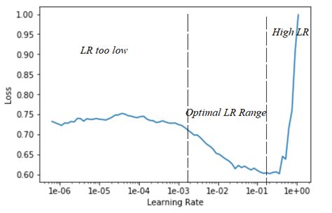 hyper parameter tuning techniques in deep learning by javaid nabi towards data science